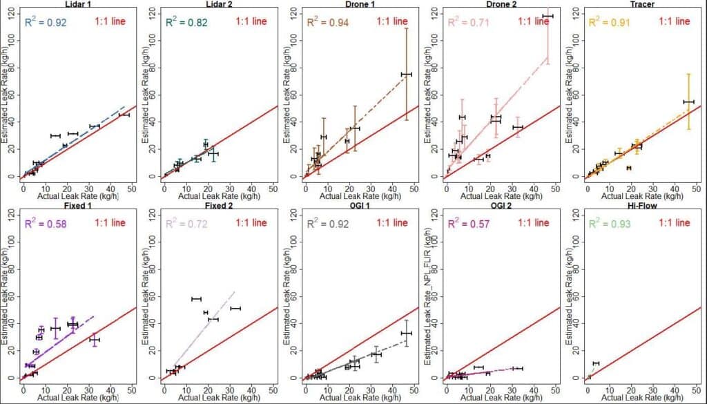 Opgal leading the way in QOGI software during GERG Methane