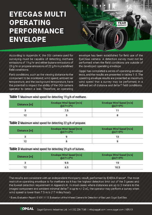 EyeCGas - Gas Imaging Camera - Opgal